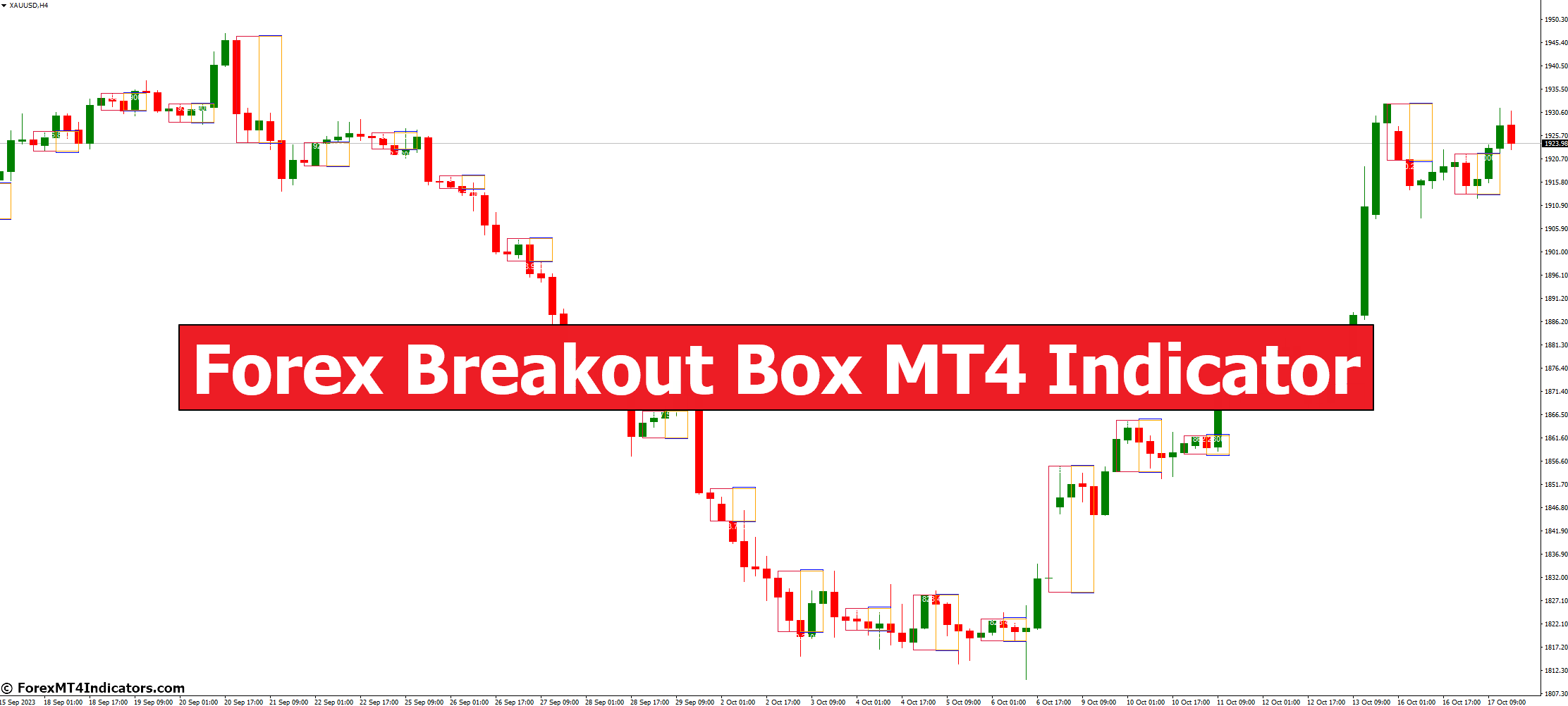 Forex Breakout Box MT4 Indicator - ForexMT4Indicators.com