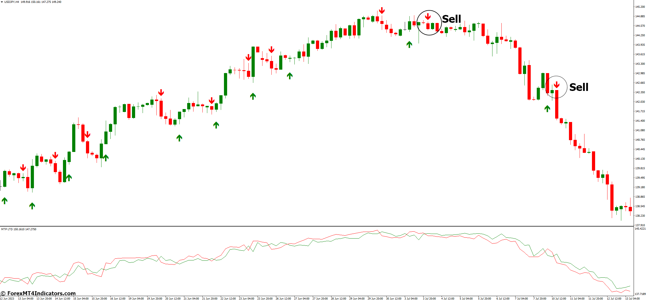 Forex Buy Sell MT4 Indicator - ForexMT4Indicators.com