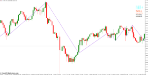 Price Position MT5 Indicator - ForexMT4Indicators.com
