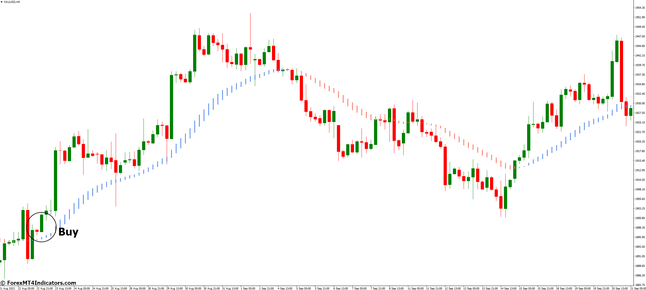 Trend Lord NRP MT4 Indicator - ForexMT4Indicators.com