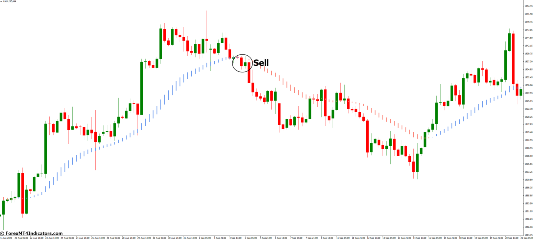 Trend Lord NRP MT4 Indicator - ForexMT4Indicators.com
