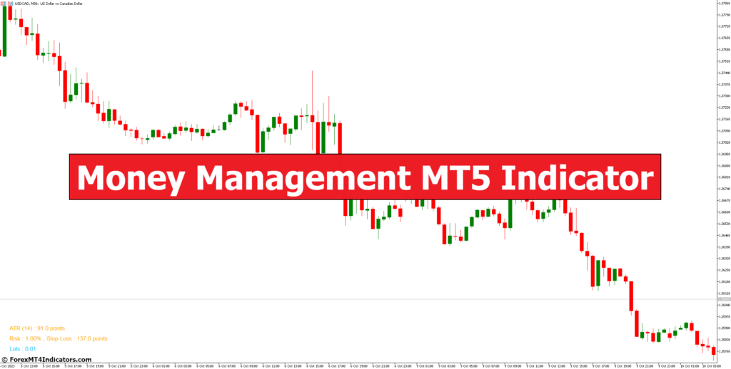 Money Management MT5 Indicator - ForexMT4Indicators.com