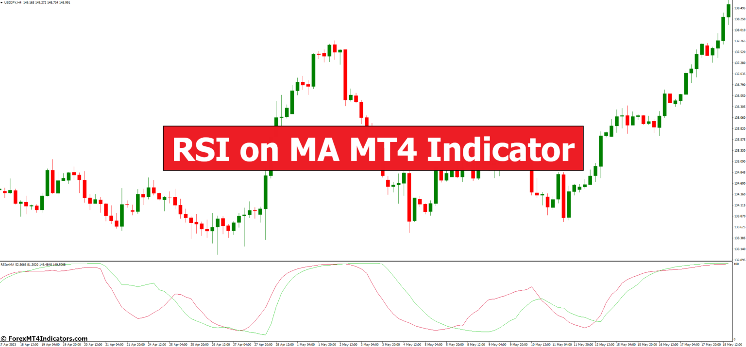 RSI on MA MT4 Indicator - ForexMT4Indicators.com