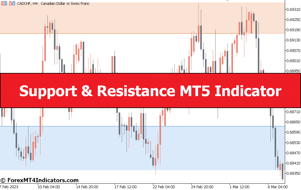 Support & Resistance MT5 Indicator - ForexMT4Indicators.com