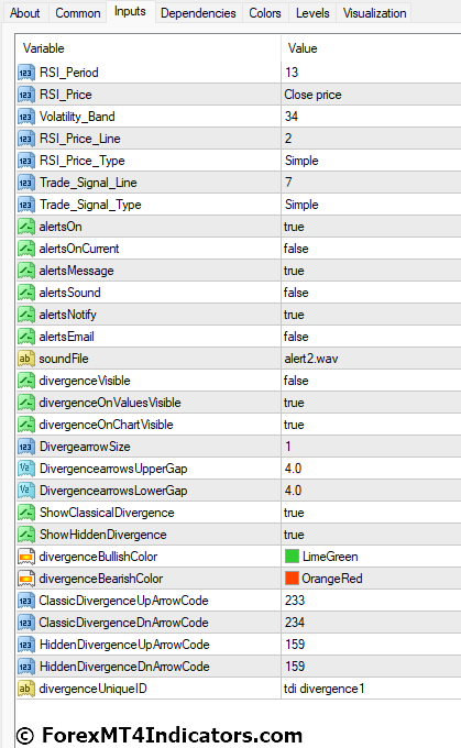 TDI RT Alerts Divergence MT4 Indicator - ForexMT4Indicators.com