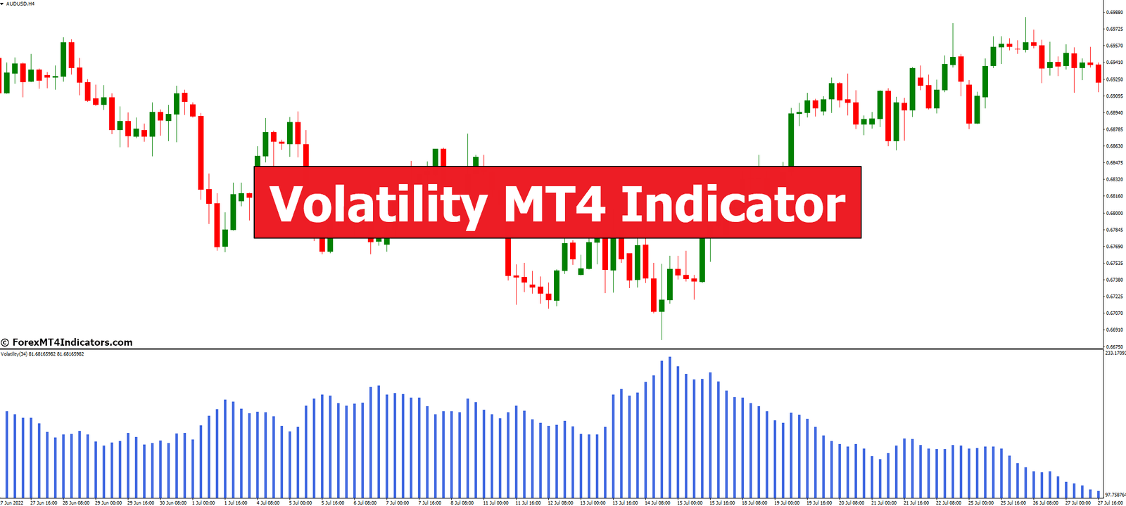 Volatility MT4 Indicator - ForexMT4Indicators.com