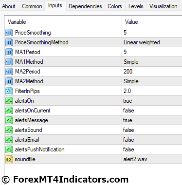 Volatility Quality MT4 Indicator NRP - ForexMT4Indicators.com