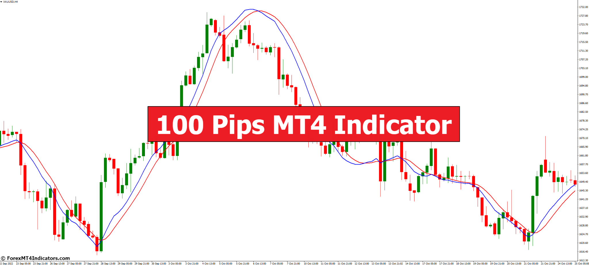 100 Pips MT4 Indicator - ForexMT4Indicators.com