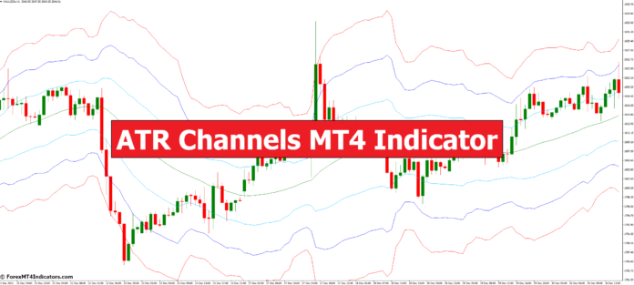 ATR Channels MT4 Indicator - ForexMT4Indicators.com