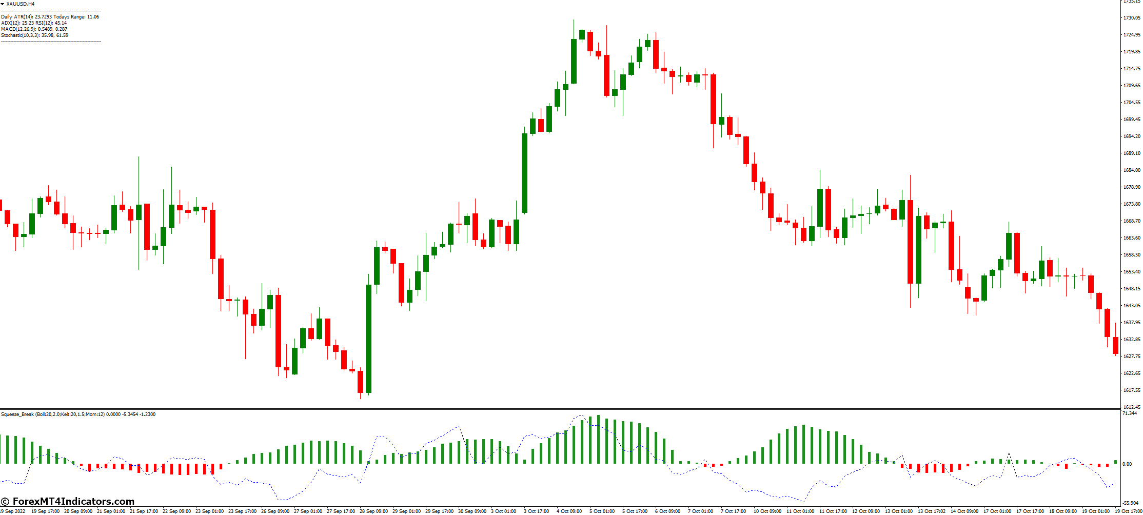 Squeeze Break MT4 Indicator - ForexMT4Indicators.com