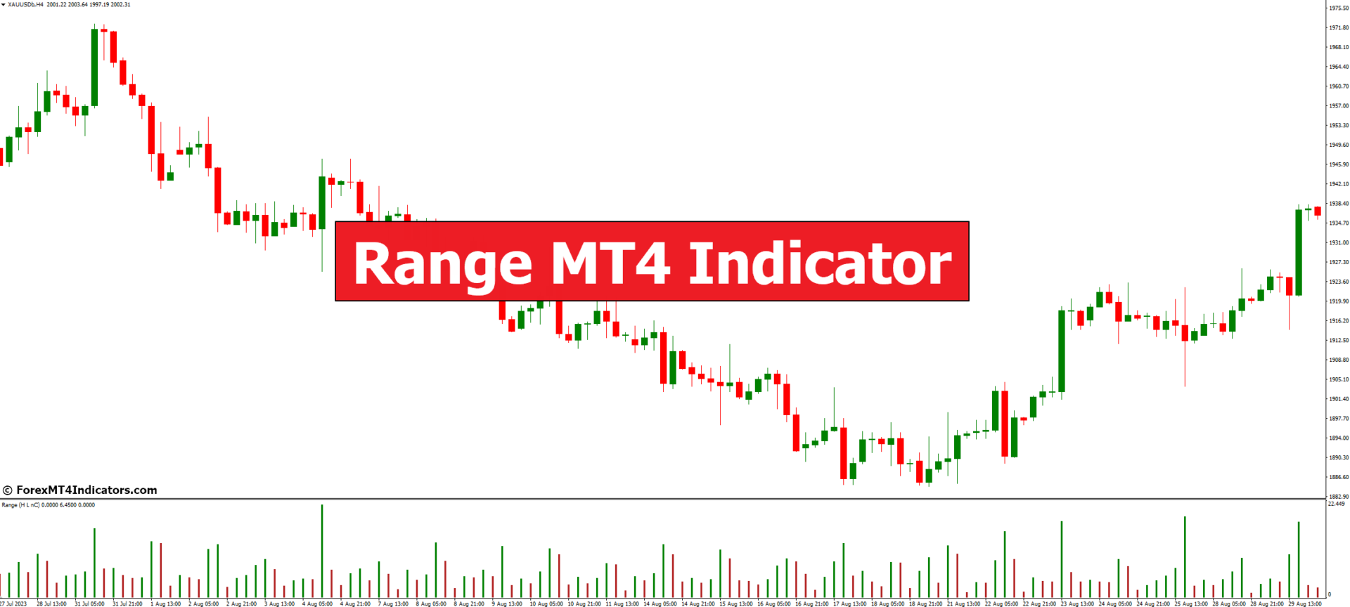 Range MT4 Indicator - ForexMT4Indicators.com