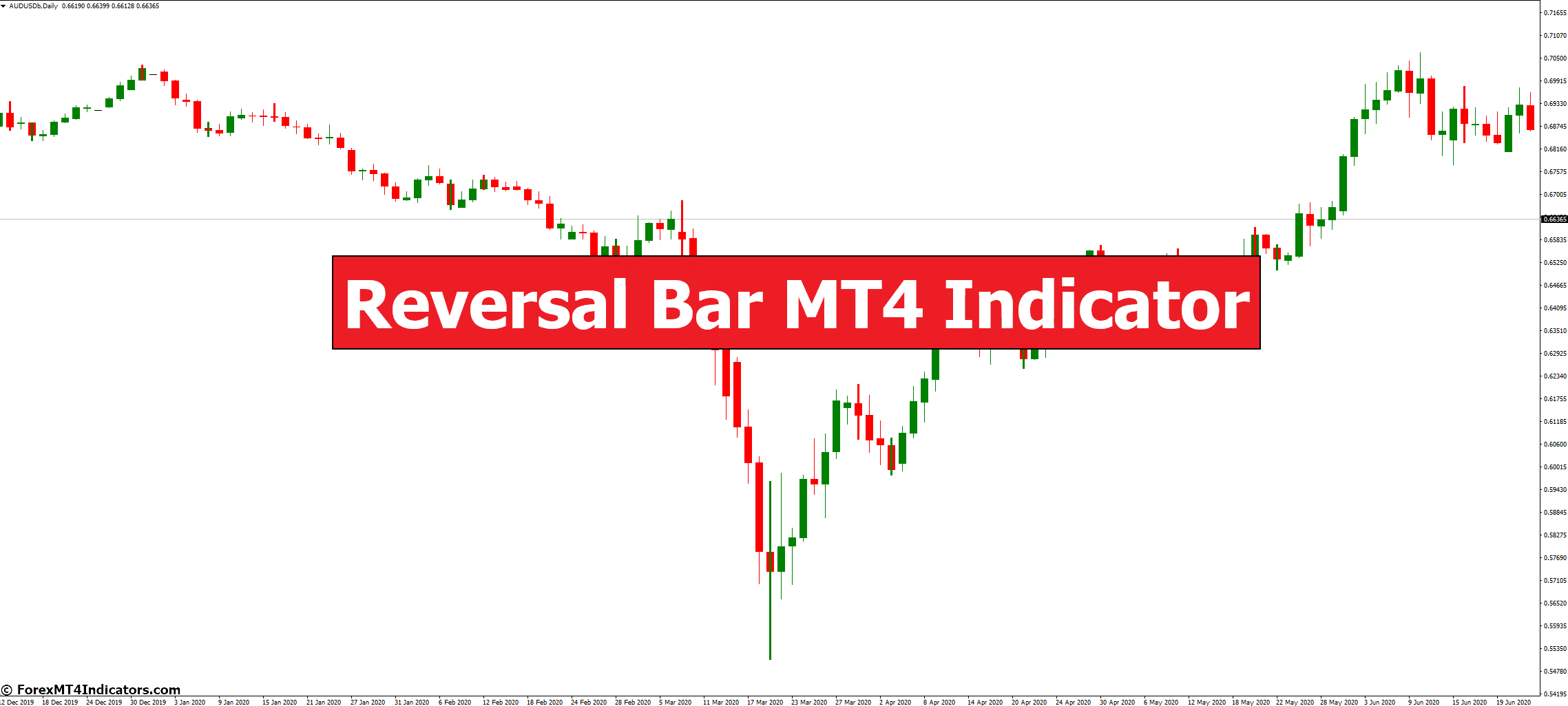 Reversal Bar MT4 Indicator - ForexMT4Indicators.com