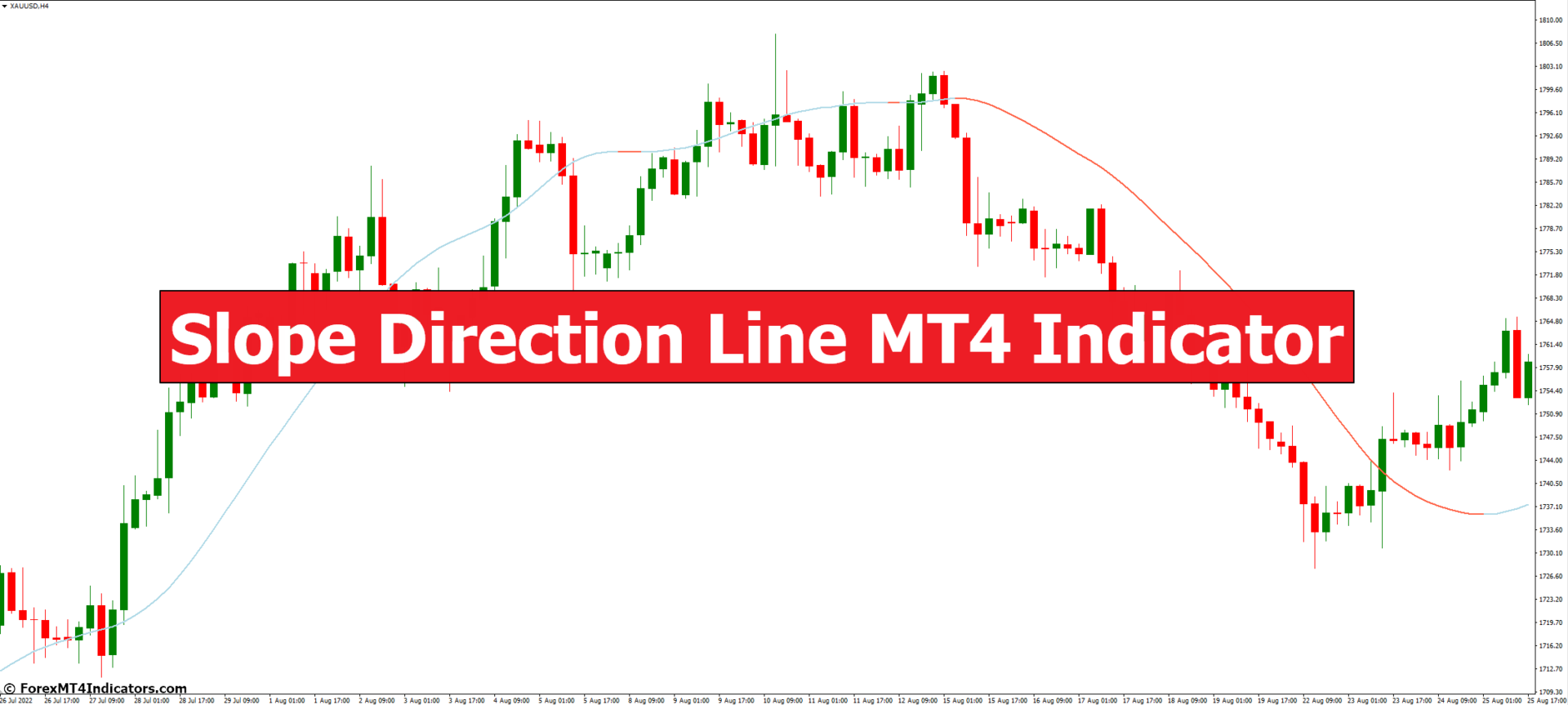Slope Direction Line MT4 Indicator - ForexMT4Indicators.com