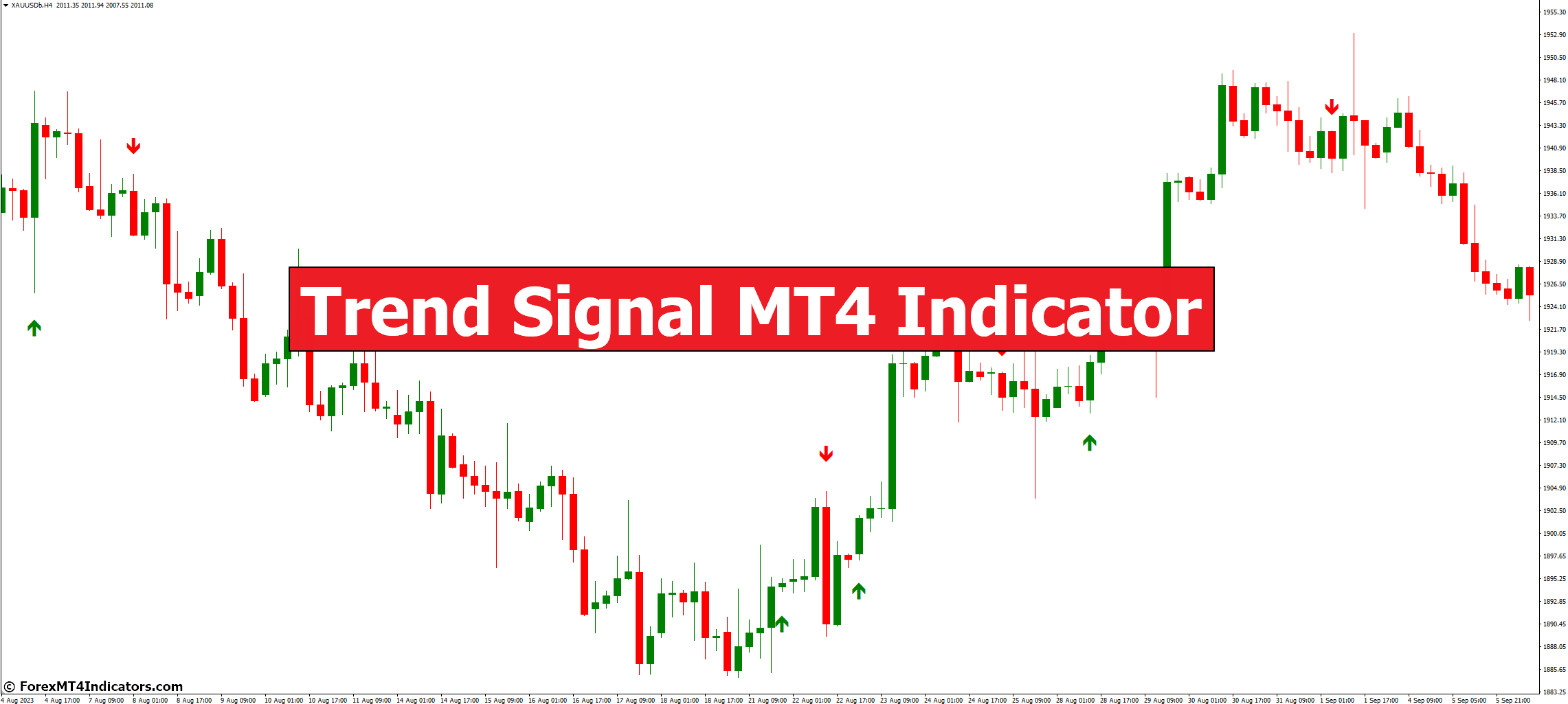 Trend Signal MT4 Indicator - ForexMT4Indicators.com