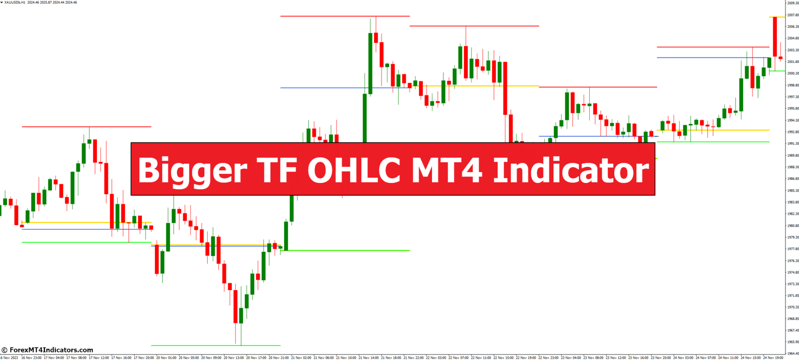 Bigger TF OHLC MT4 Indicator - ForexMT4Indicators.com