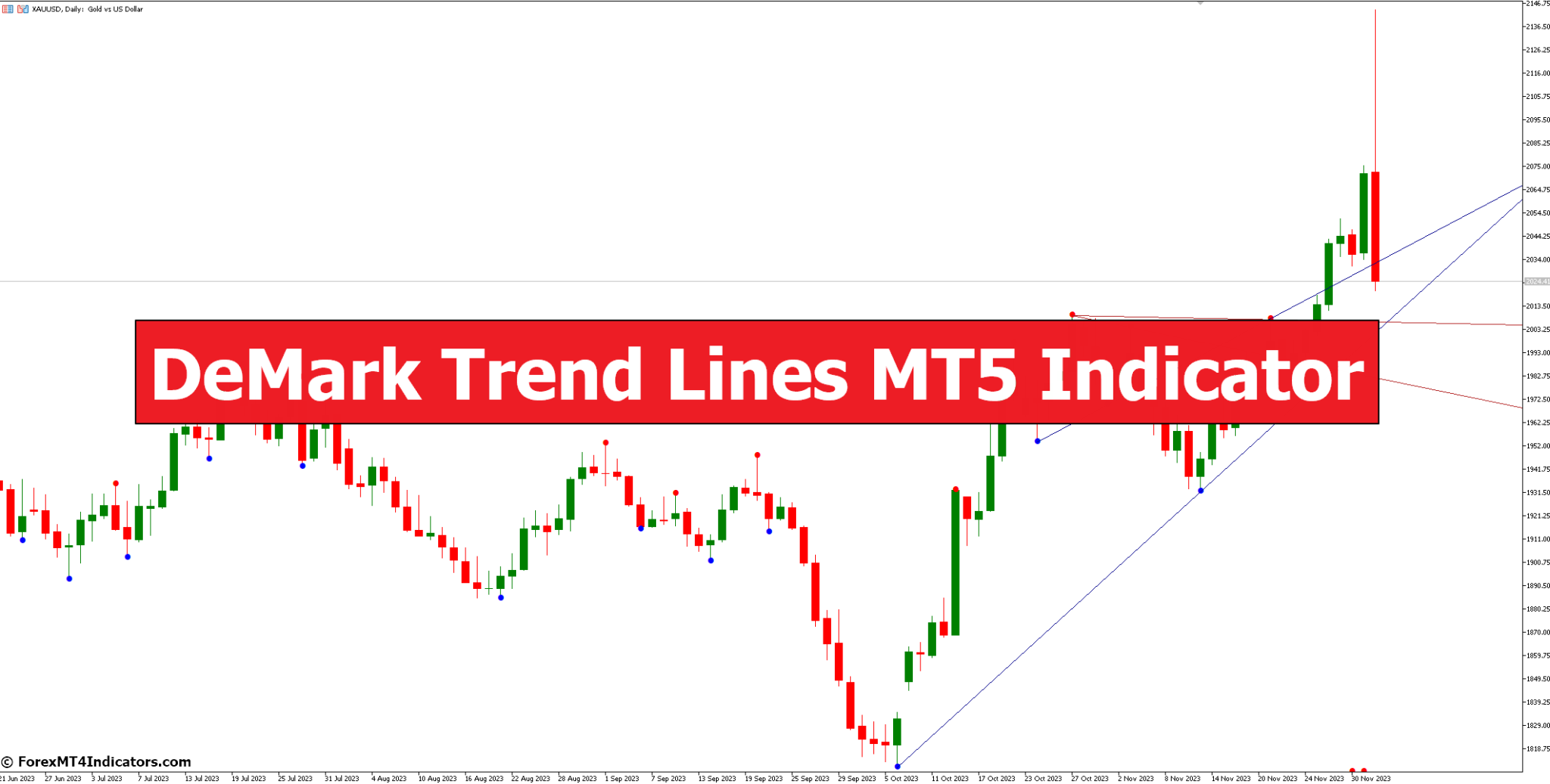 DeMark Trend Lines MT5 Indicator - ForexMT4Indicators.com