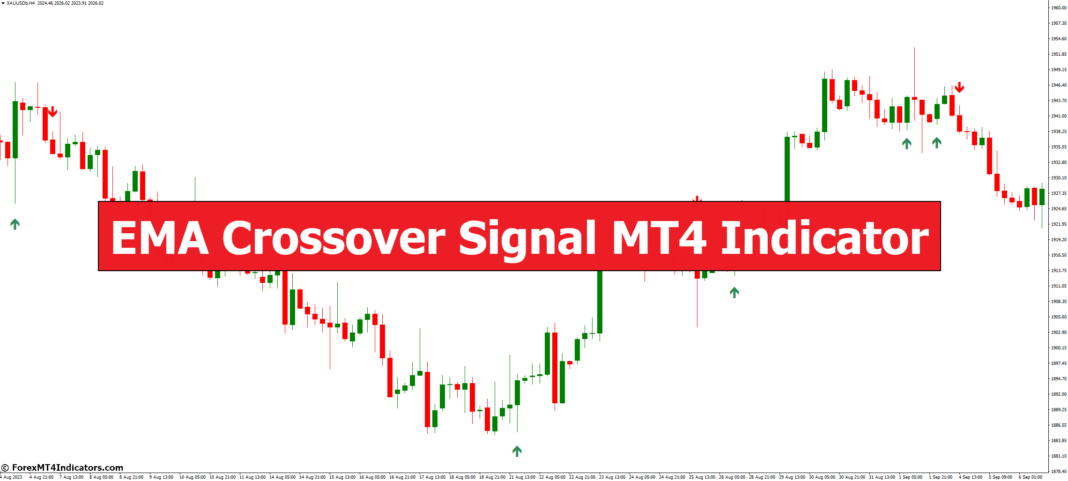 EMA Crossover Signal MT4 Indicator - ForexMT4Indicators.com