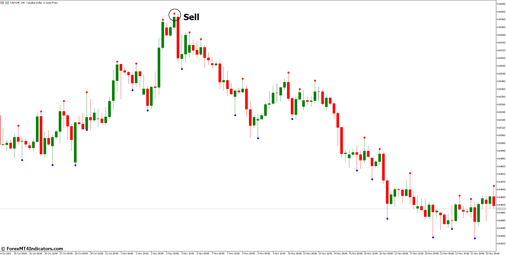 DeMark Trend Lines MT5 Indicator - ForexMT4Indicators.com