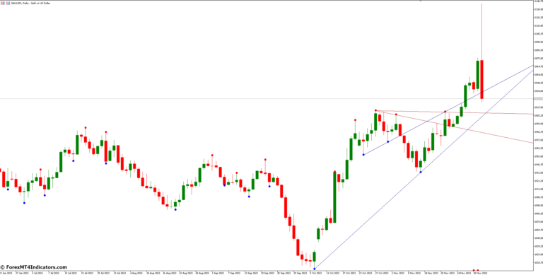 DeMark Trend Lines MT5 Indicator - ForexMT4Indicators.com