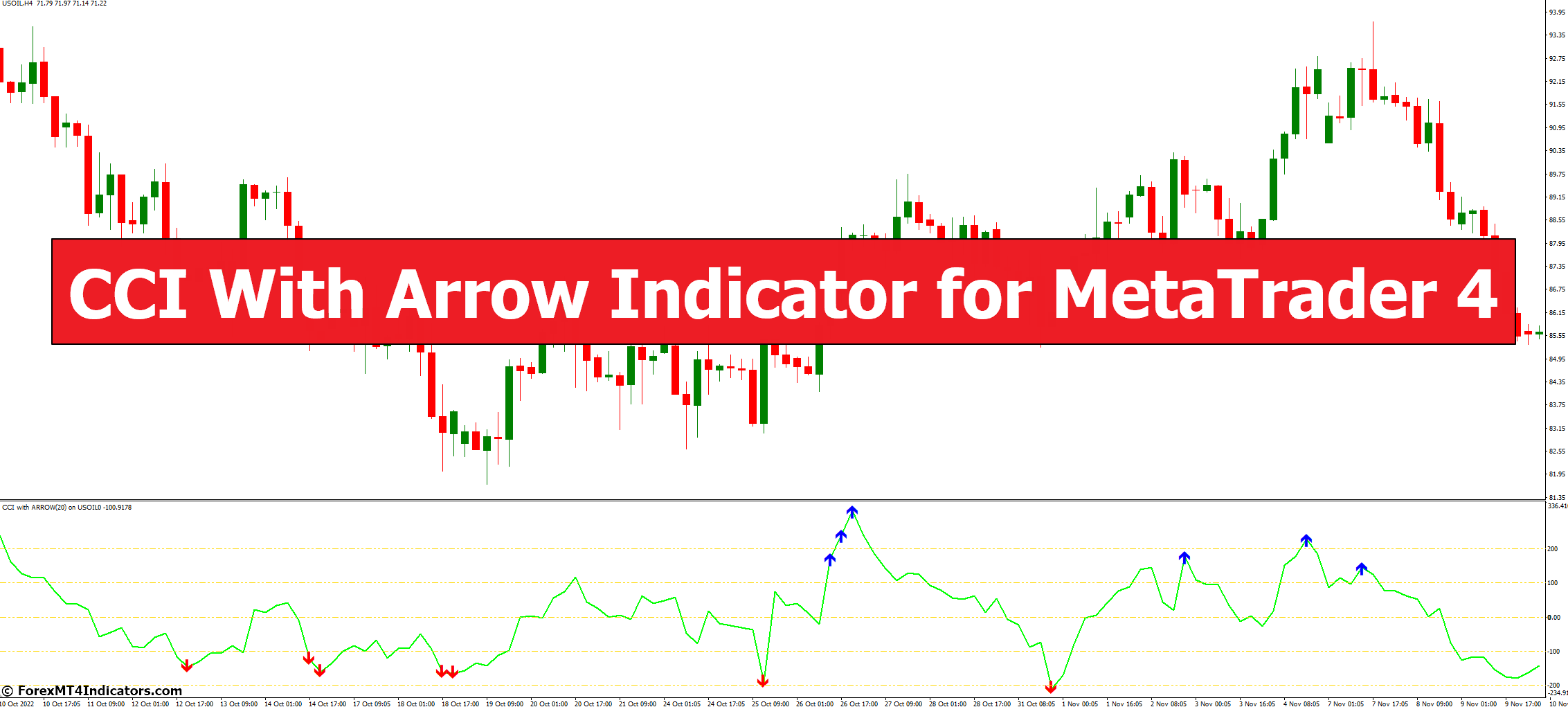 CCI With Arrow Indicator for MetaTrader 4 - ForexMT4Indicators.com