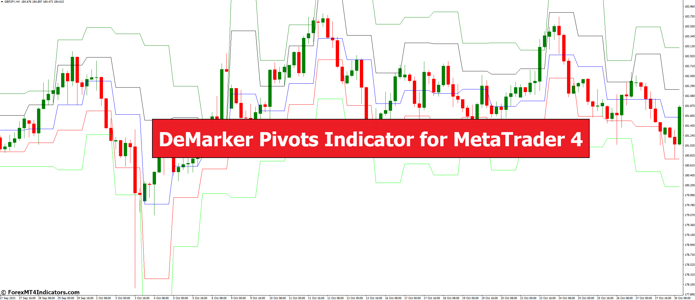 DeMarker Pivots Indicator for MetaTrader 4 - ForexMT4Indicators.com