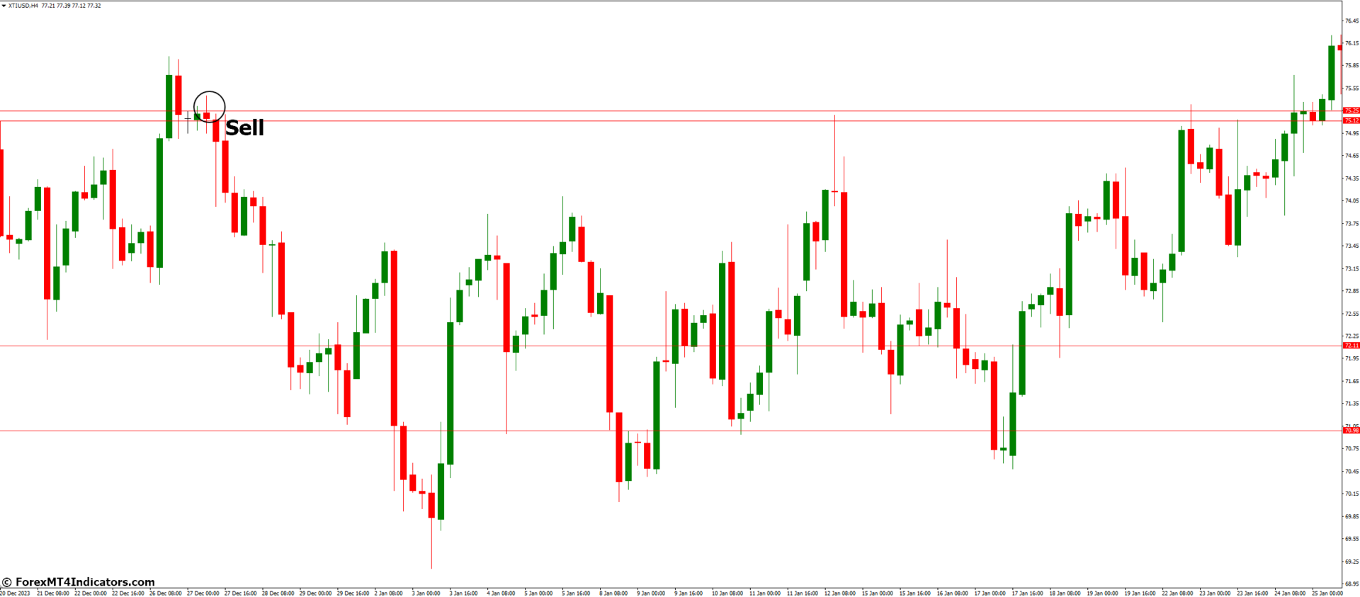 ATR Levels Indicator for MetaTrader 4 - ForexMT4Indicators.com