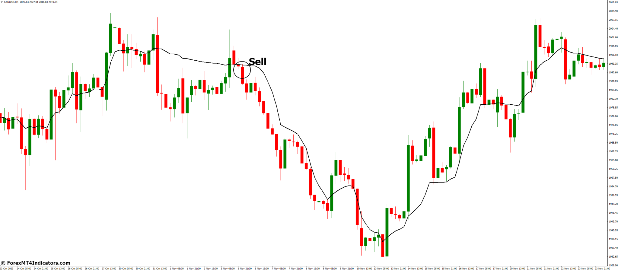 Adaptive RSI Indicator for MetaTrader 4 - ForexMT4Indicators.com