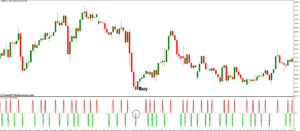 Cycle Identifier Indicator for MetaTrader 4 - ForexMT4Indicators.com