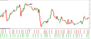 Cycle Identifier Indicator for MetaTrader 4 - ForexMT4Indicators.com