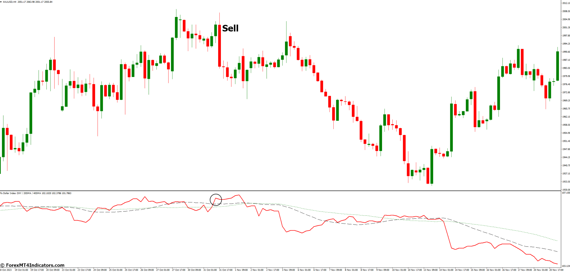 DXY Dollar Index Indicator for MetaTrader 4 - ForexMT4Indicators.com