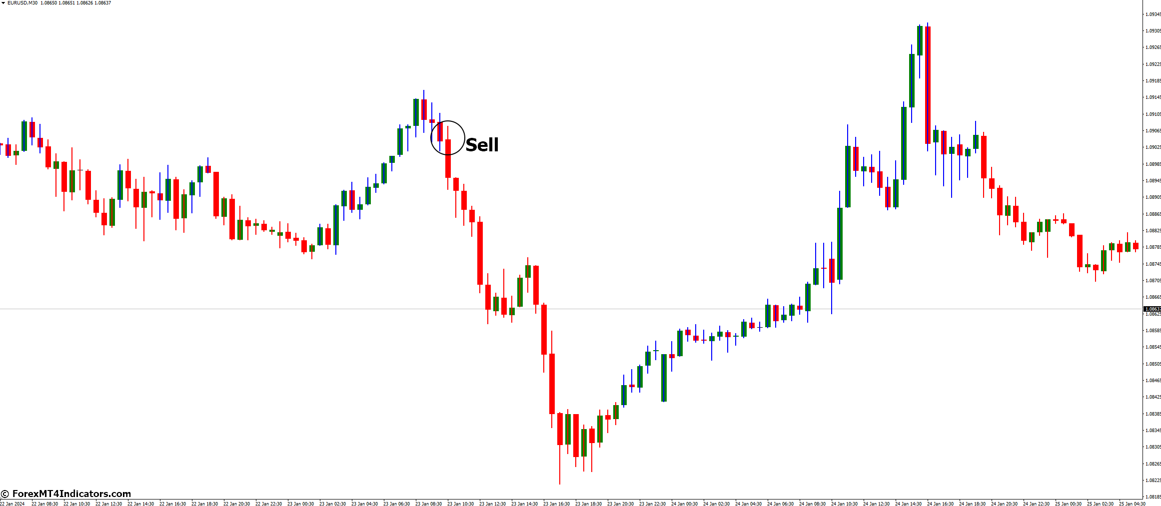 TTM Trend Indicator for MetaTrader 4 - ForexMT4Indicators.com
