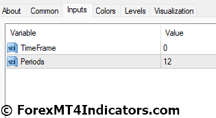 MTF CCI Indicator for MetaTrader 4 - ForexMT4Indicators.com