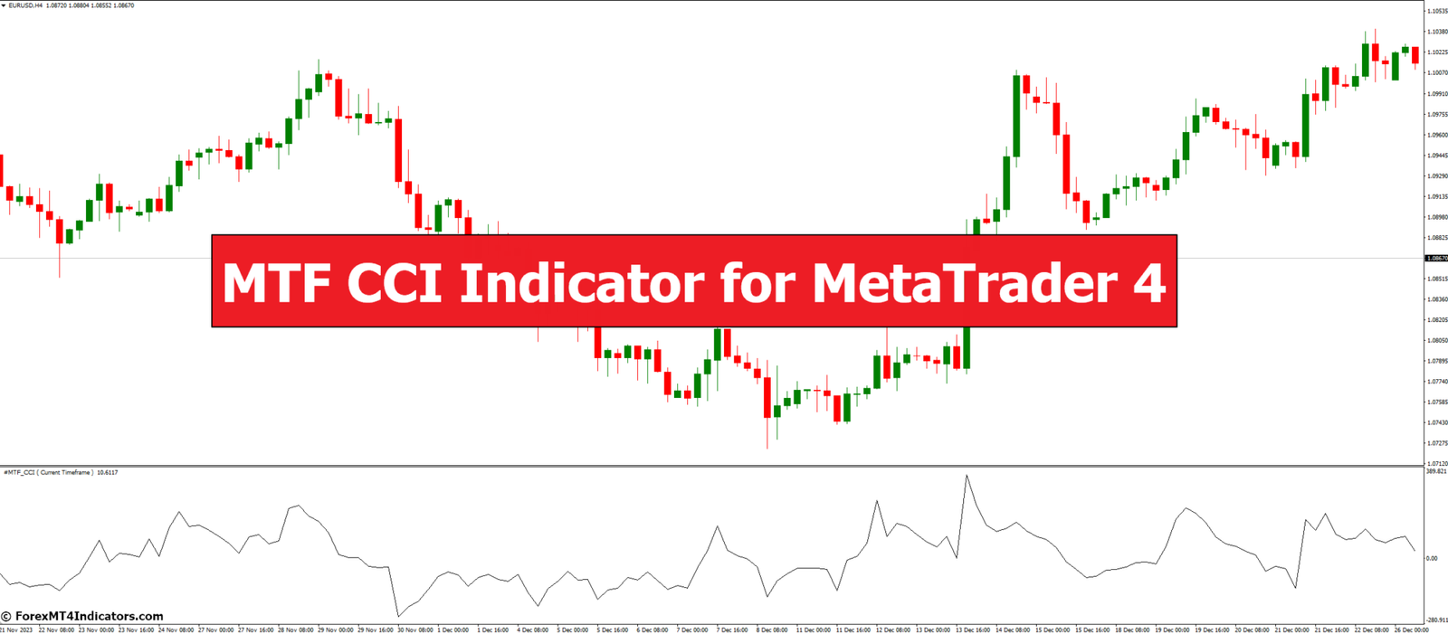 MTF CCI Indicator for MetaTrader 4 - ForexMT4Indicators.com