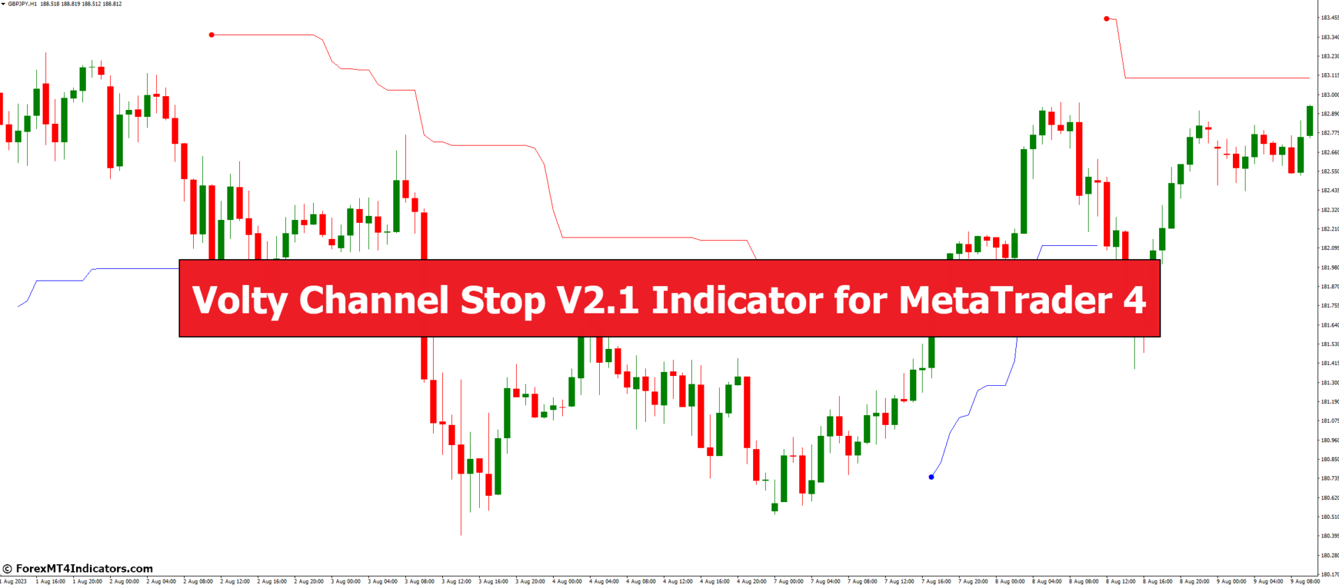 Volty Channel Stop V2.1 Indicator for MetaTrader 4 - ForexMT4Indicators.com