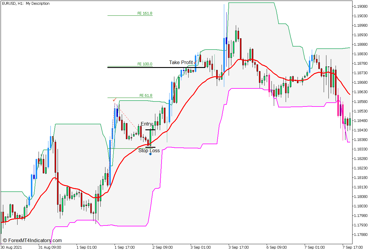 Donchian Channel Systems Momentum Forex Trading Strategy for MT5