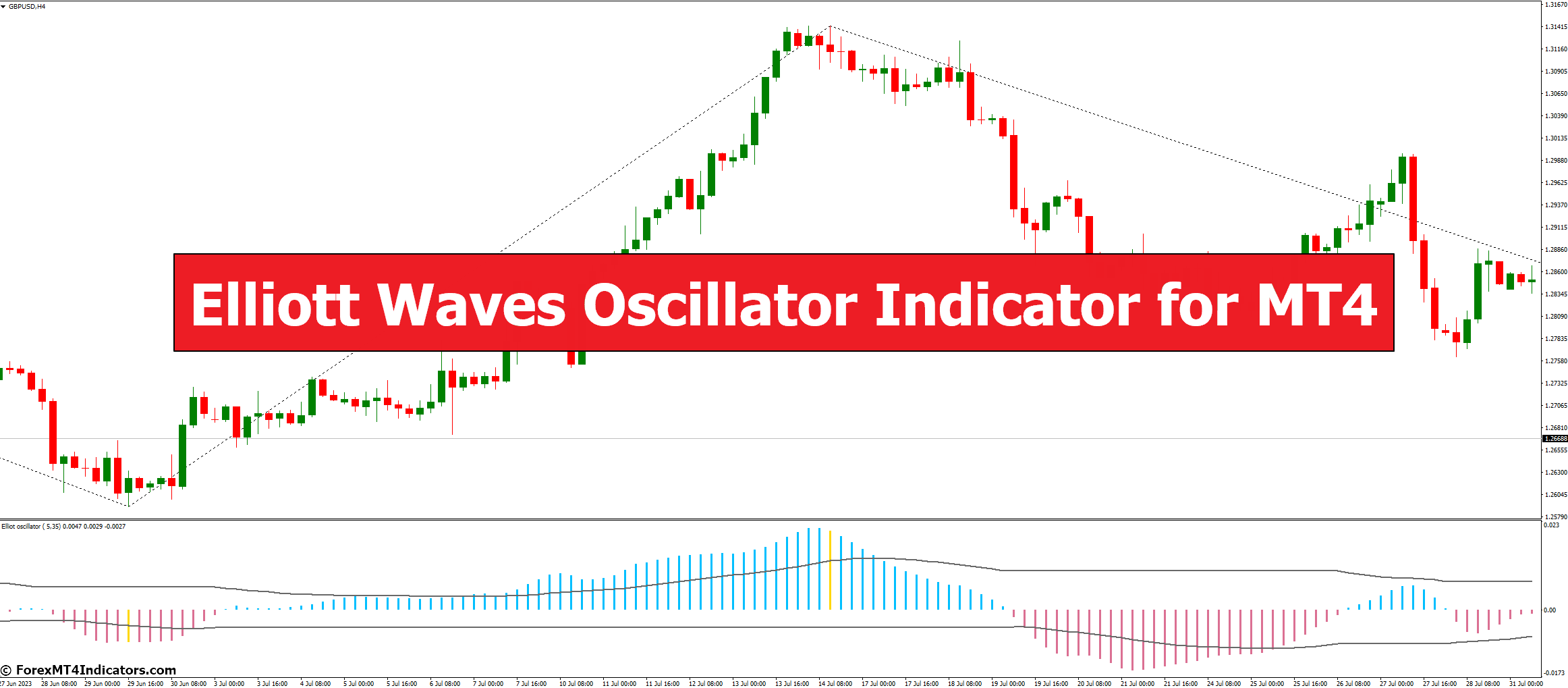 Elliott Waves Oscillator Indicator for MT4 - ForexMT4Indicators.com