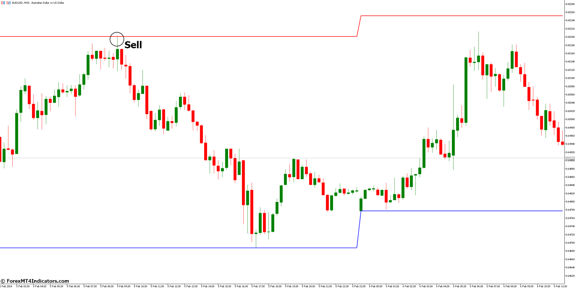 Daily Range Indicator for Metatrader 5 - ForexMT4Indicators.com