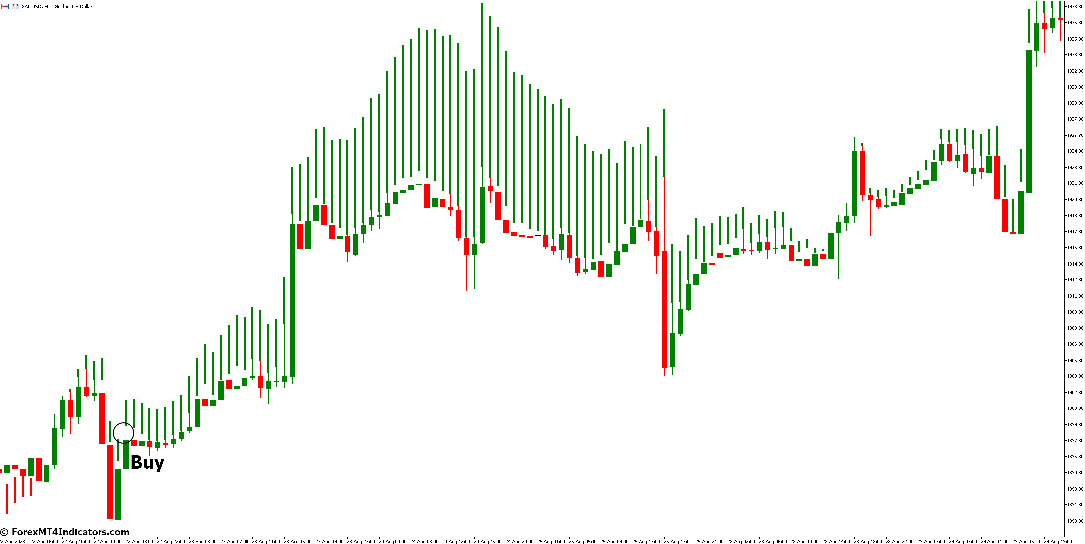 Trend Manager Indicator for Metatrader 5 - ForexMT4Indicators.com