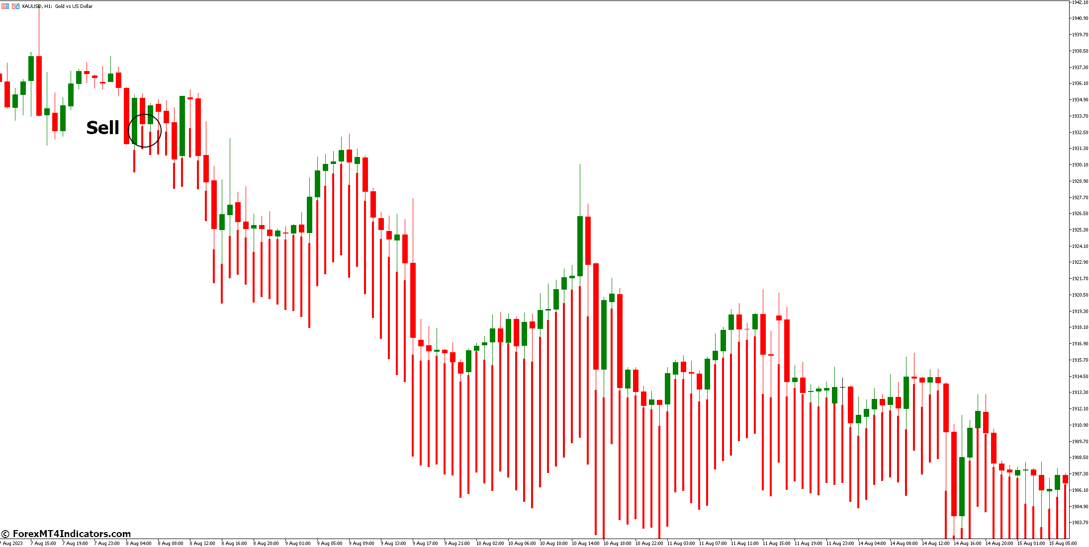 Trend Manager Indicator For Metatrader 5