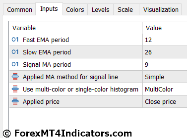 Macd Histogram Indicator In Metatrader 5 - ForexMT4Indicators.com