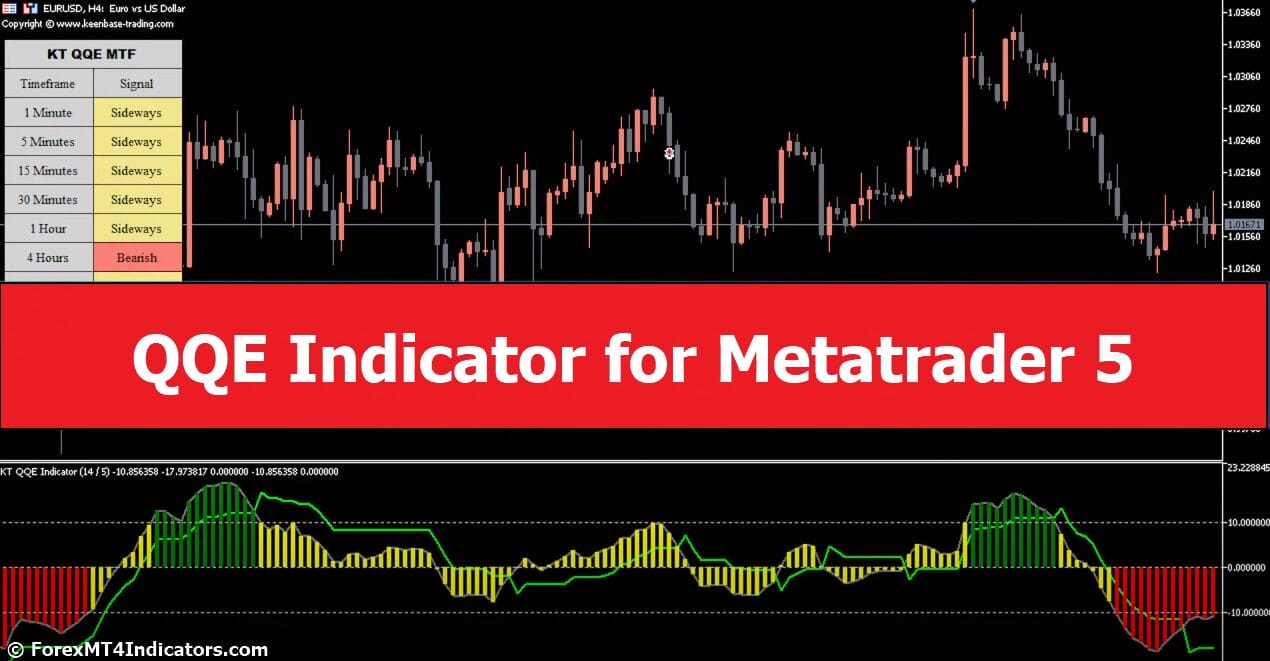 QQE Indicator for Metatrader 5 - ForexMT4Indicators.com