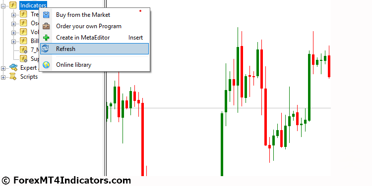 How to Install Forex Indicators and Strategies on MT4 and MT5 ...