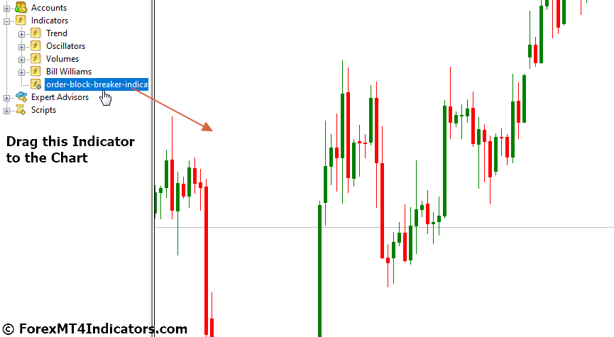How to Install Forex Indicators and Strategies on MT4 and MT5 ...