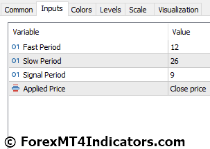 Zerolag Macd Indicator for Metatrader 5 - ForexMT4Indicators.com