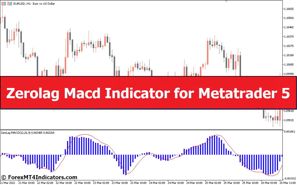 Zerolag Macd Indicator for Metatrader 5 - ForexMT4Indicators.com