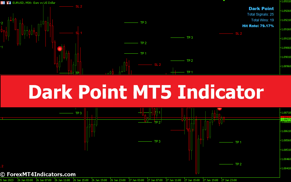 Dark Point MT5 Indicator - ForexMT4Indicators.com