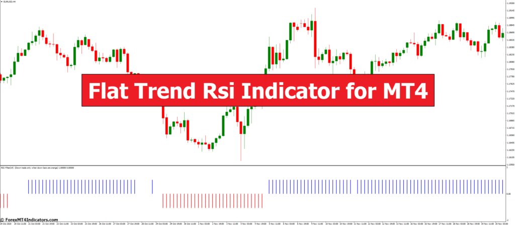 Flat Trend Rsi Indicator for MT4 - ForexMT4Indicators.com