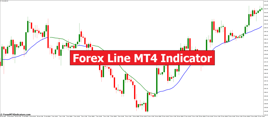 Forex Line MT4 Indicator - ForexMT4Indicators.com