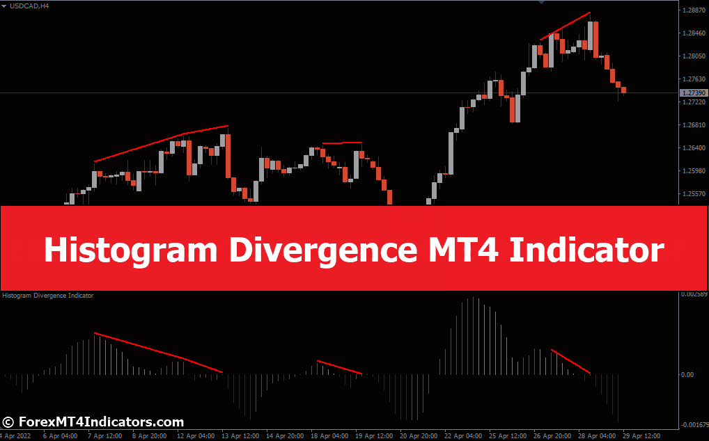 Histogram Divergence MT4 Indicator - ForexMT4Indicators.com