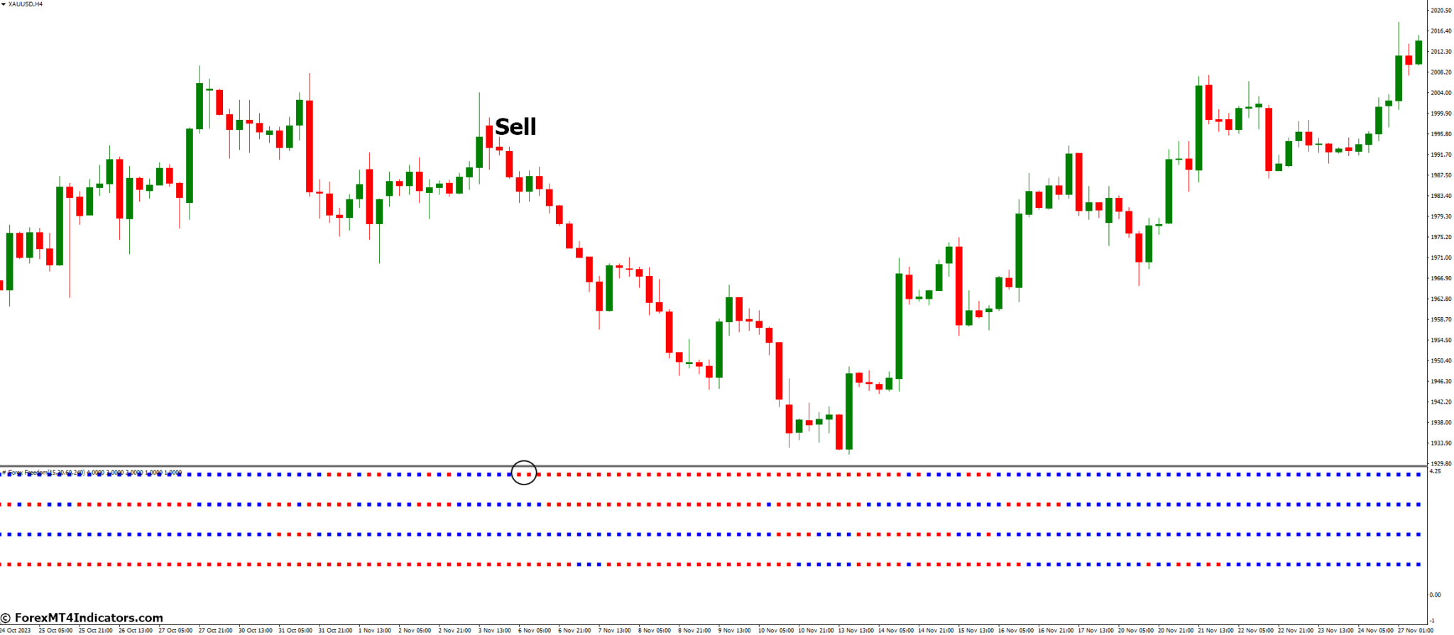 MTF SuperTrendBar Indicator for MT4 - ForexMT4Indicators.com